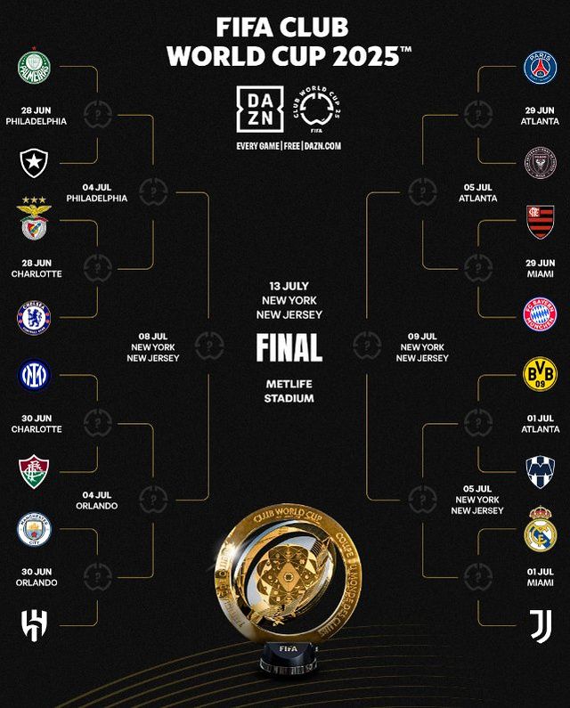 CdM des Clubs : voici le programme complet des 8es ! - Sunusport.com - Site Sportif Sénégalais